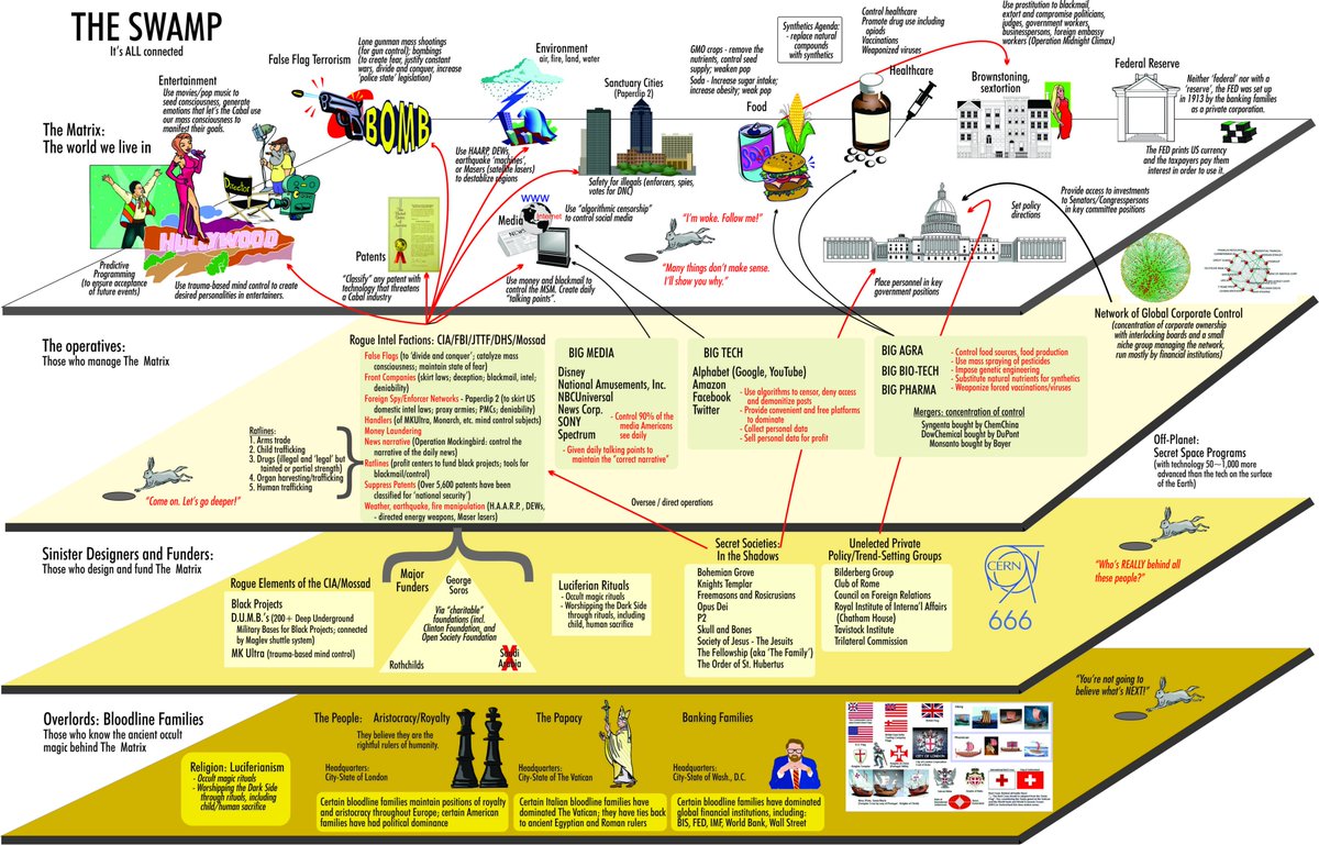 A Look at that “Interesting” Flow Chart from MagaPill – Mike Rothschild