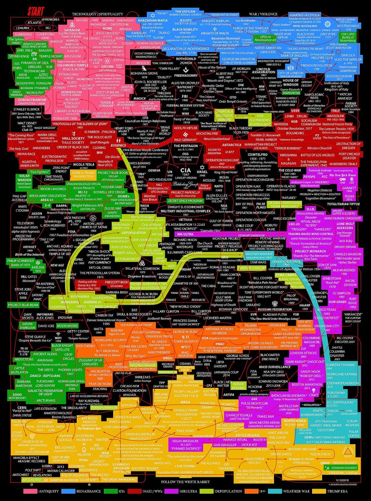 The #QAnon “Map” Examined – Mike Rothschild